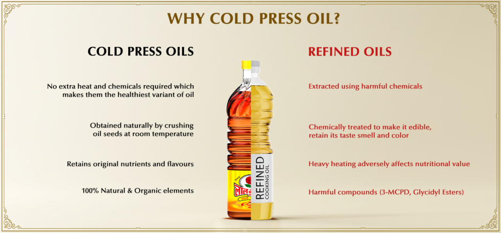Mustard Oil Online Shopping at Best Price | Lal Gulab